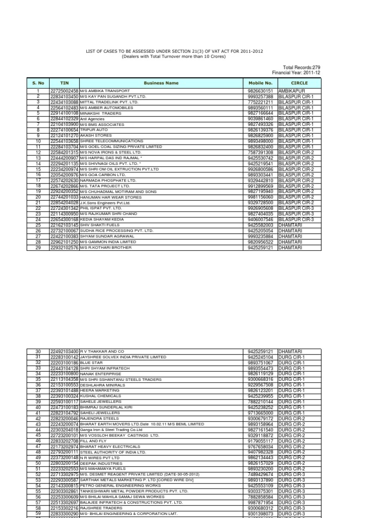 Companies with Over 10 Crore Turnover | PDF | Metals | Materials