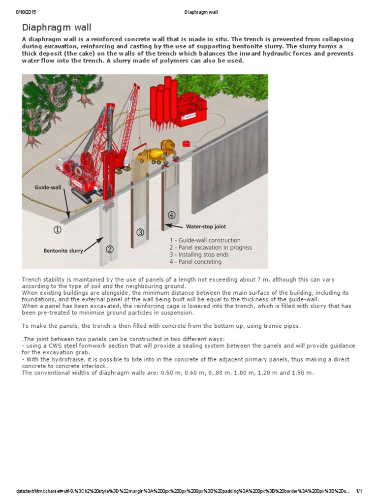 Diaphragm Wall | PDF