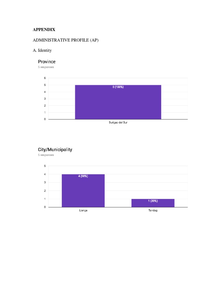 Appendix. AP and SCP | PDF
