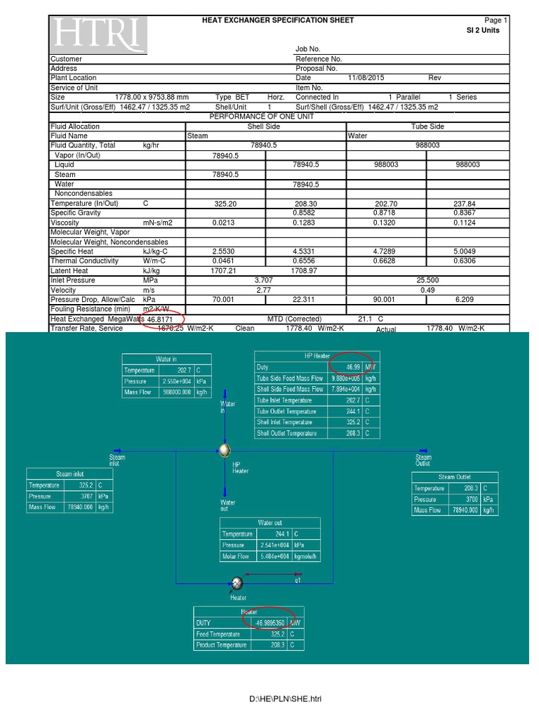 Heat Exchanger Specification Sheet SI 2 Units: D:/HE/PLN/SHE - Htri | PDF