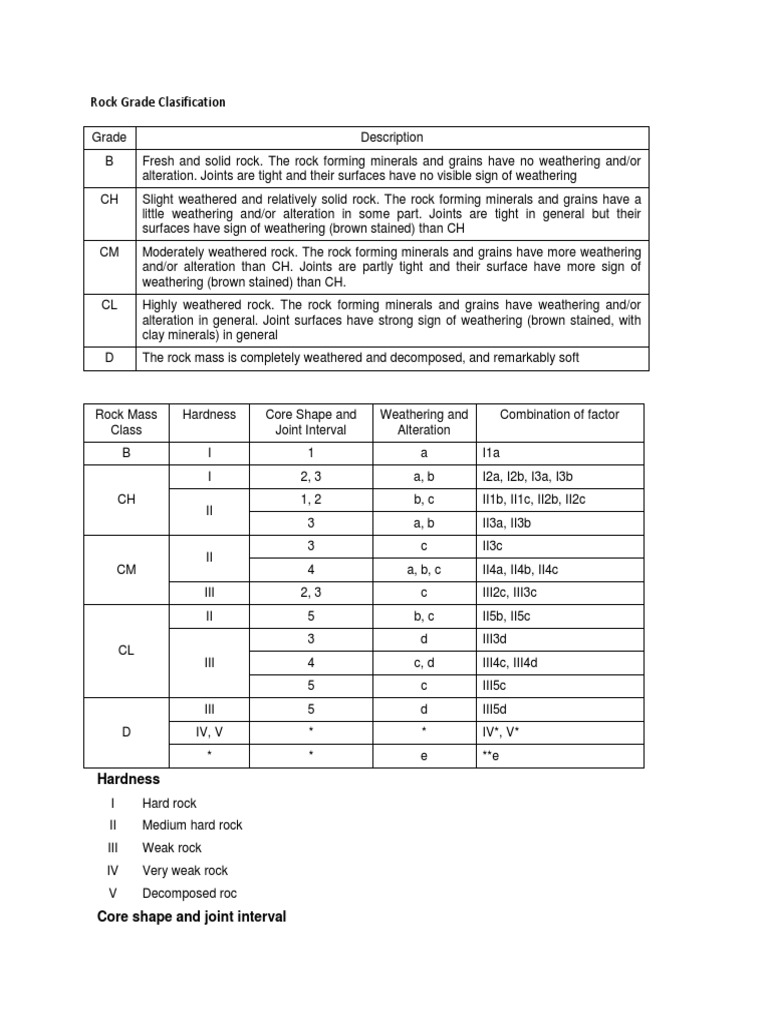 Rock Grade Classification System | PDF | Weathering | Rock (Geology)