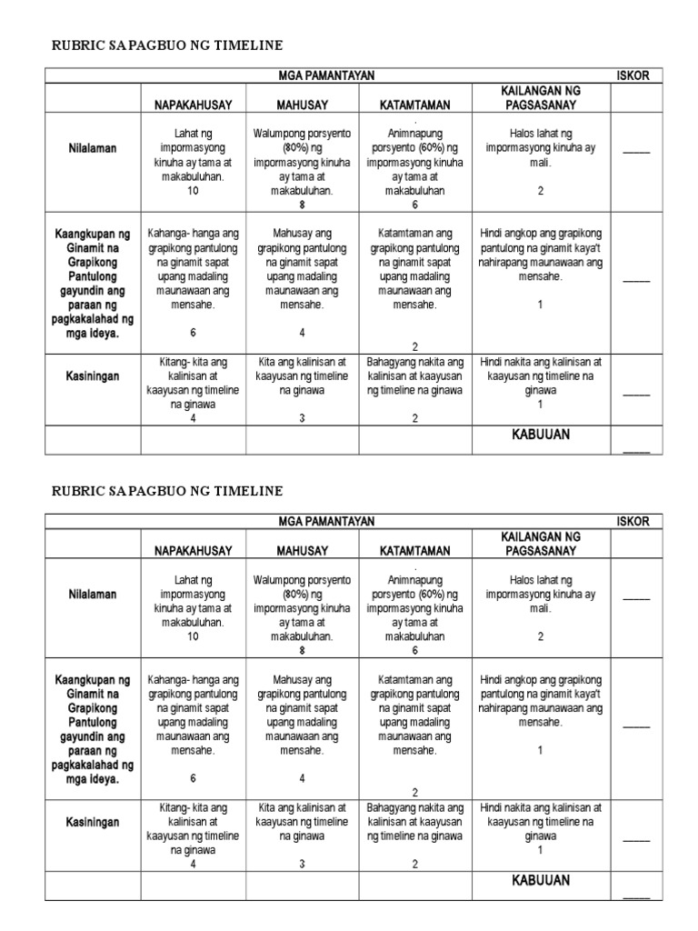 Rubric Sa Pagbuo NG Timeline | PDF