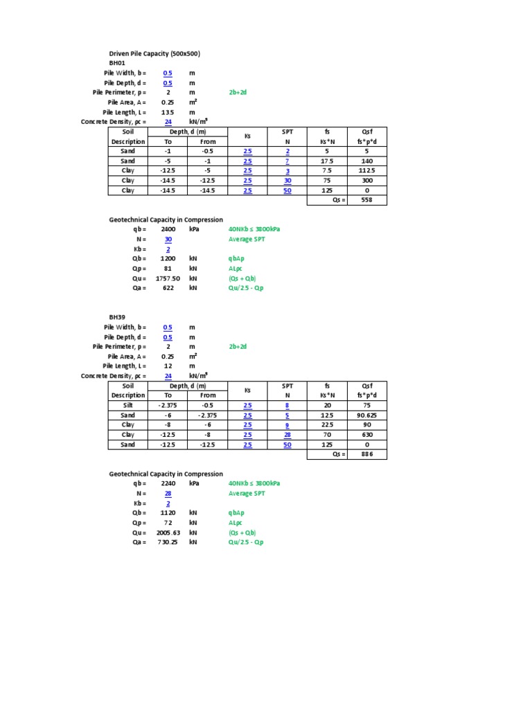 Driven Pile Geotechnical Capacity | PDF
