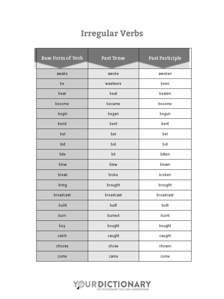 Irregular Verbs: Base Form of Verb Past Tense Past Participle | PDF