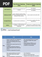 LTE Frequency Bands and EARFCN Guide | PDF | Duplex (Telecommunications ...