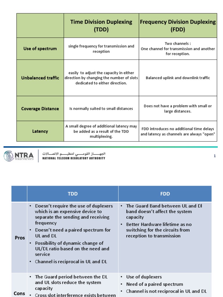 TDD and FDD | PDF | Duplex (Telecommunications) | Broadcasting