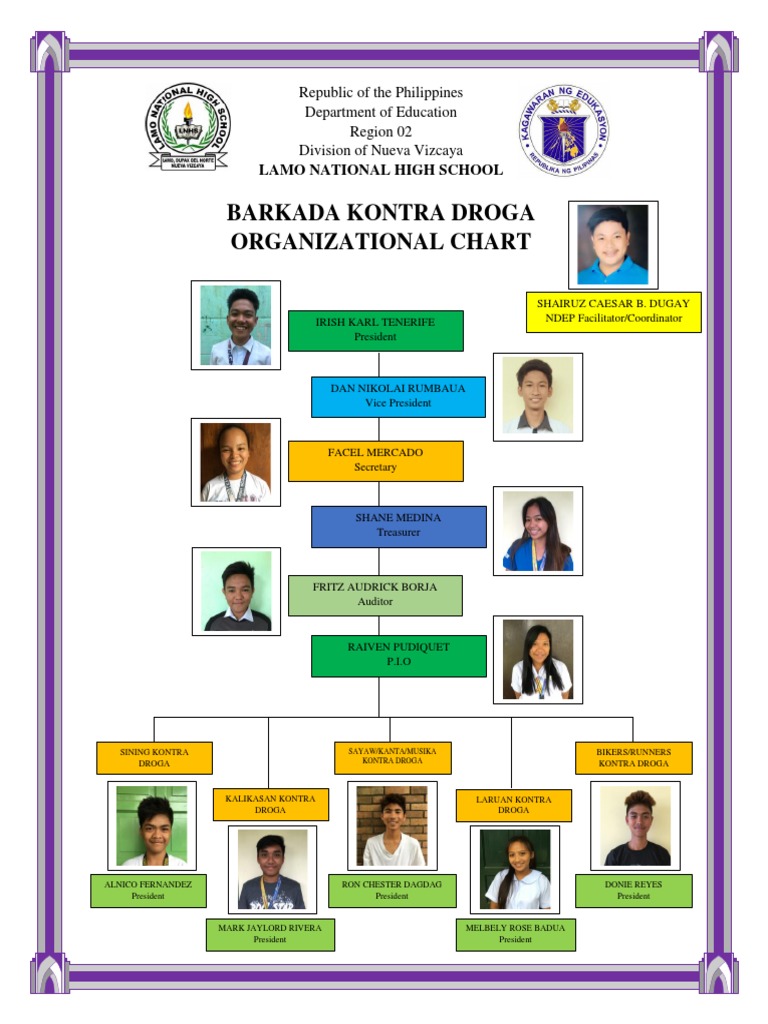BKD Organizational Chart | PDF