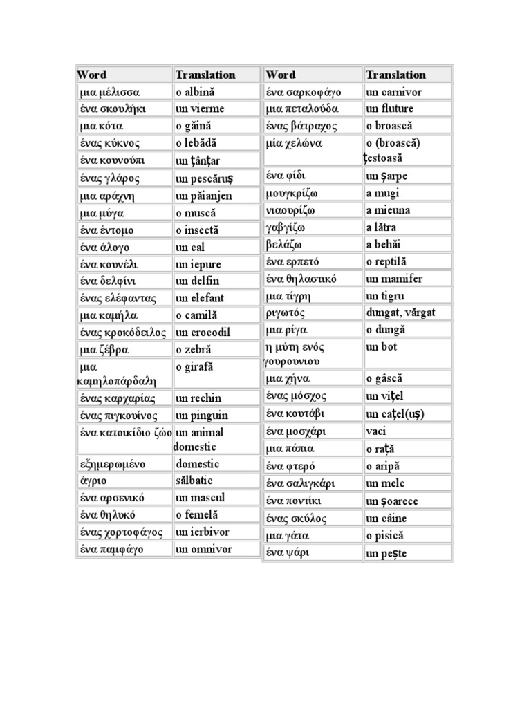 Animale, Insecte in Limba Greaca | PDF