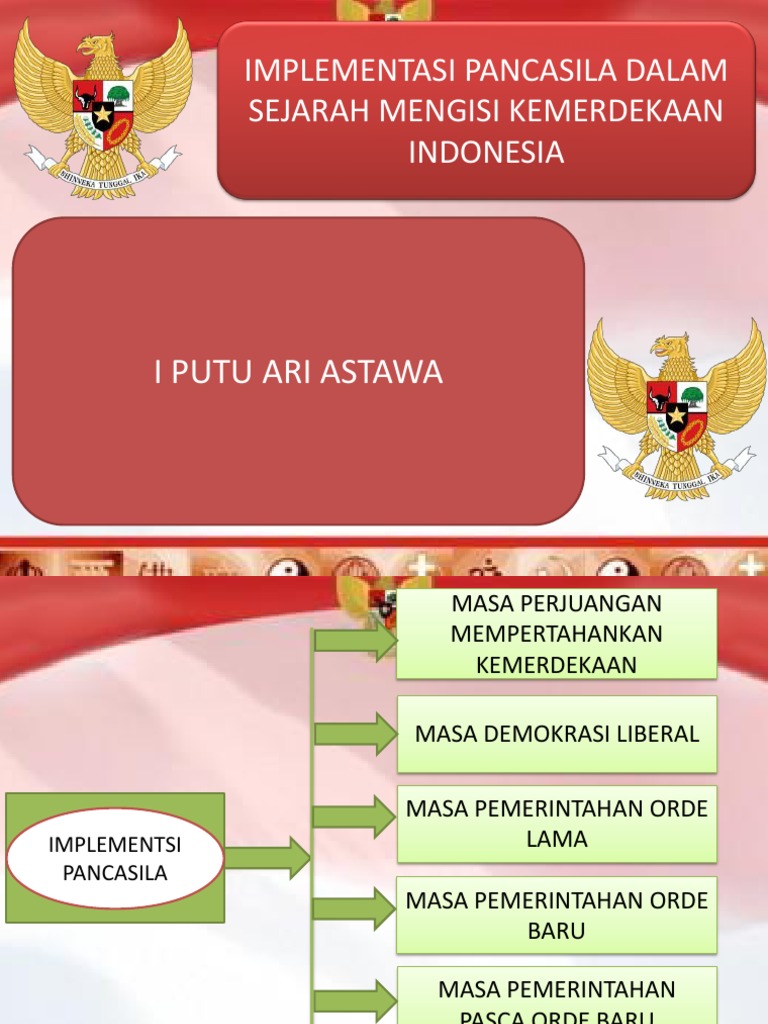 Implementasi Pancasila Dalam Sejarah Mengisi Kemerdekaan Pancasila ...