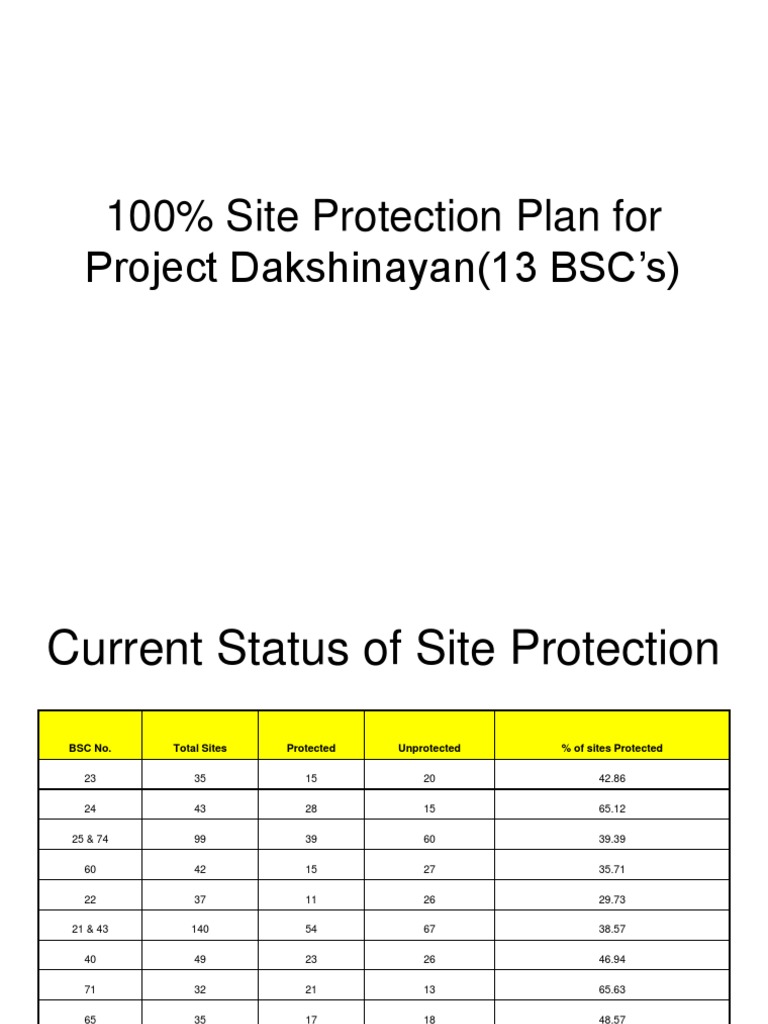 100% Site Protection Plan for Project Dakshinayan(13 BSC’s): Current ...