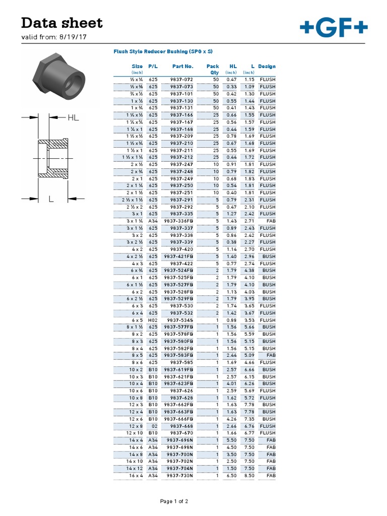Flush Style Reducer Bushing (SPG X S) | PDF | Business