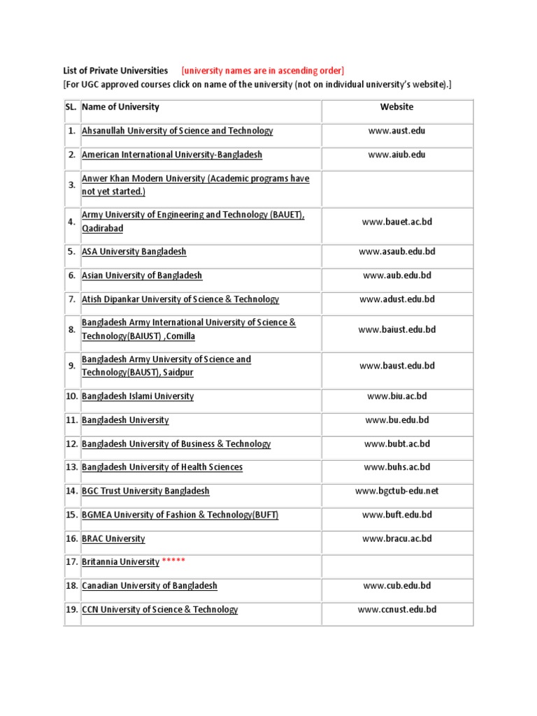 List of Private Universities | PDF | Bangladesh | Dhaka