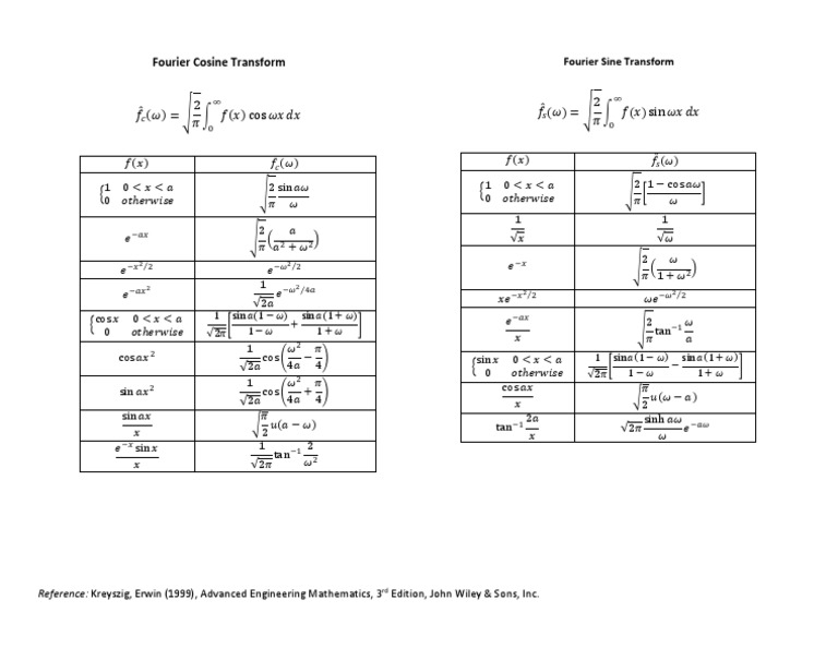 Fourier Cosine & Sine Transforms Table | PDF