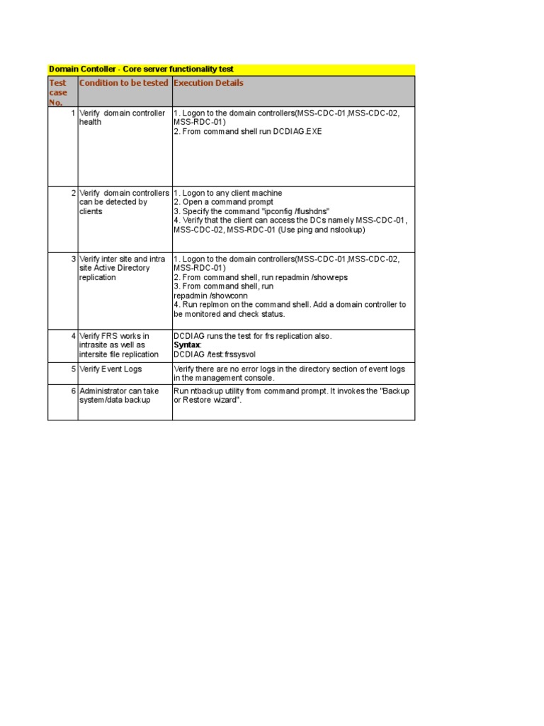 Functionality Test Cases | PDF | Public Key Certificate | Radius