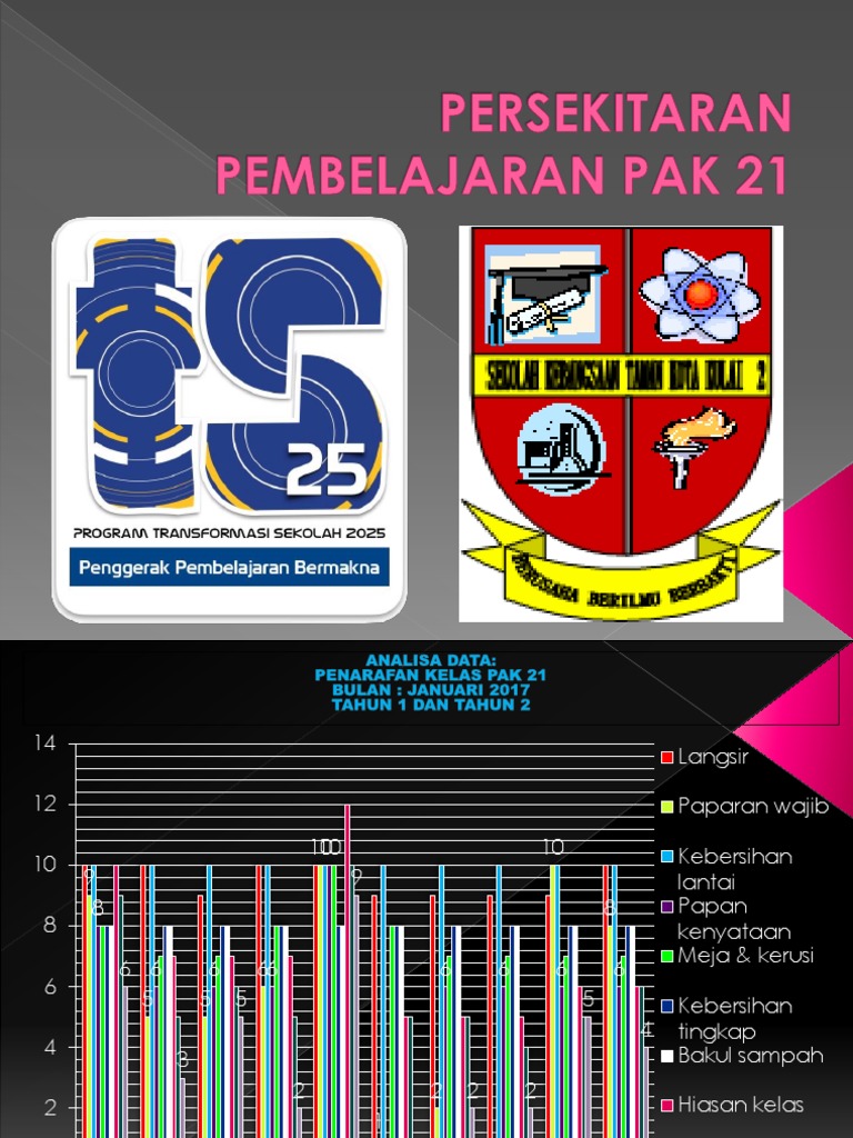 Persekitaran Pembelajaran Pak 21 | PDF