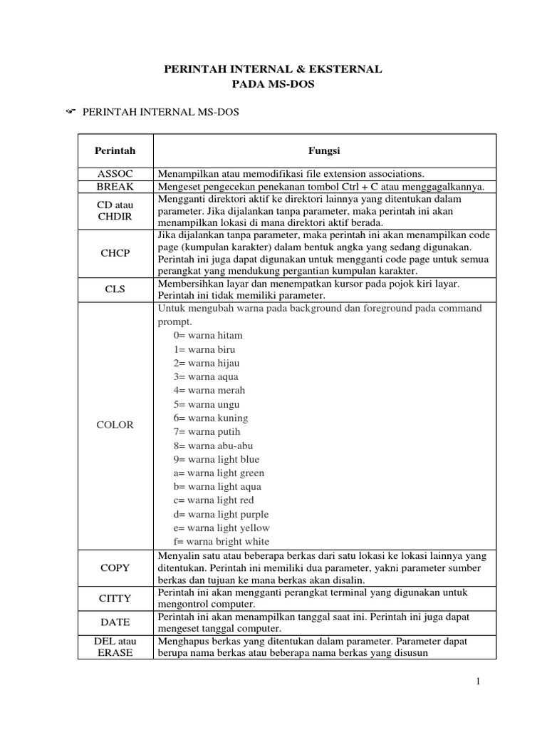 Perintah Internal dan Eksternal MS-DOS | PDF | Komputer