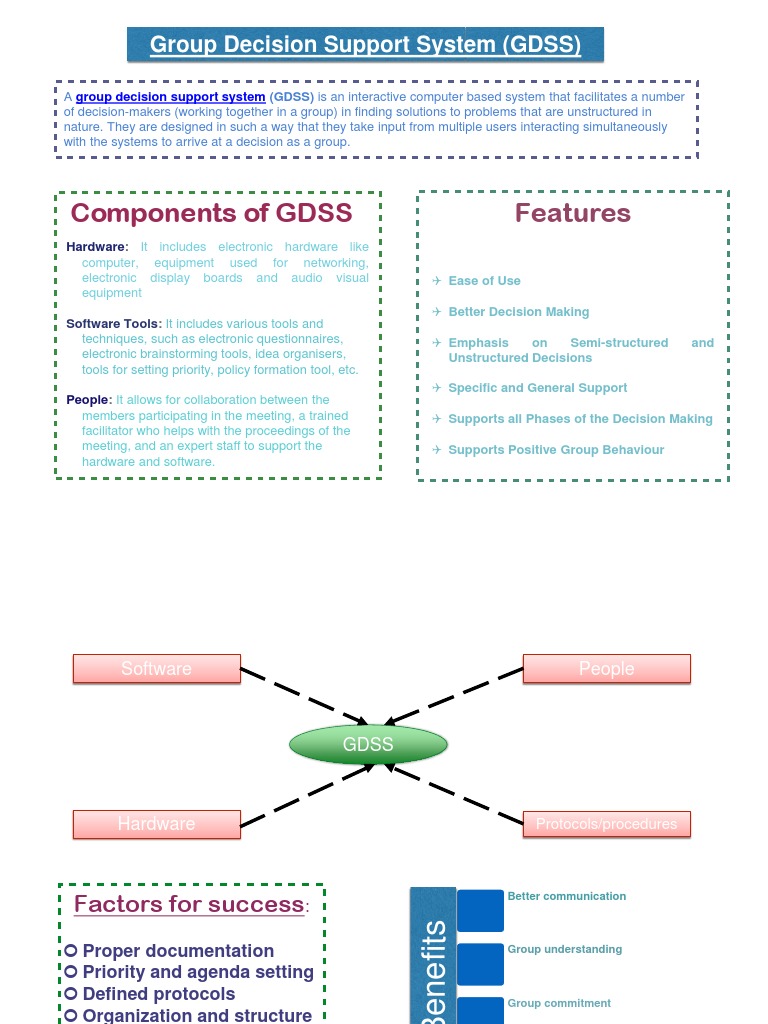 Components of GDSS: Features | PDF