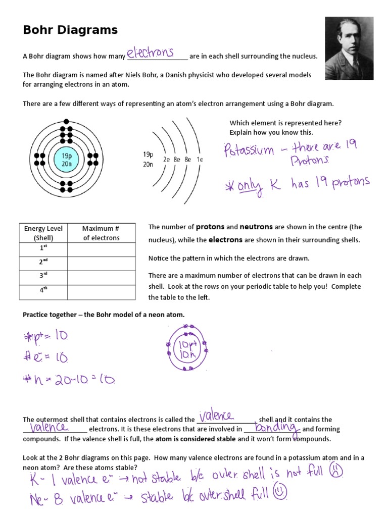 01 - Bohr Diagrams 2017 Notes Key | PDF