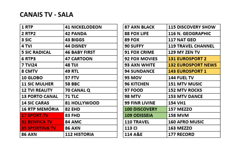 Top TV channels list | PDF