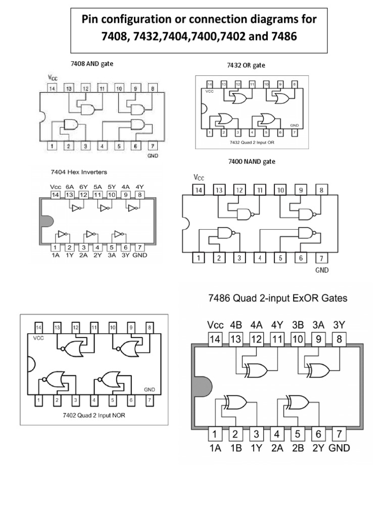 An Illustrated Guide to Common Logic Gates: Pin Diagrams and Truth ...