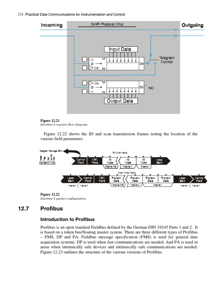 Profibus | PDF | Osi Model | Physical Layer Protocols