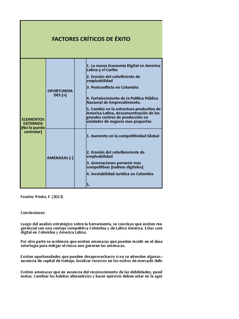 Anexo 1 - Matriz Dofa Personal | PDF | Análisis FODA | Economias