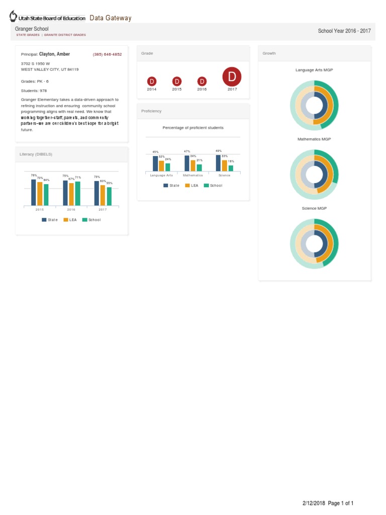 Granger 2017 Grade | PDF | Quality Of Life | Sharing