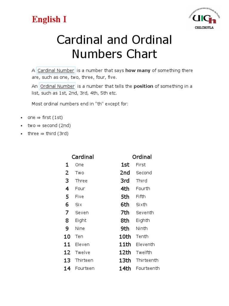 Ordinal Numbers Chart