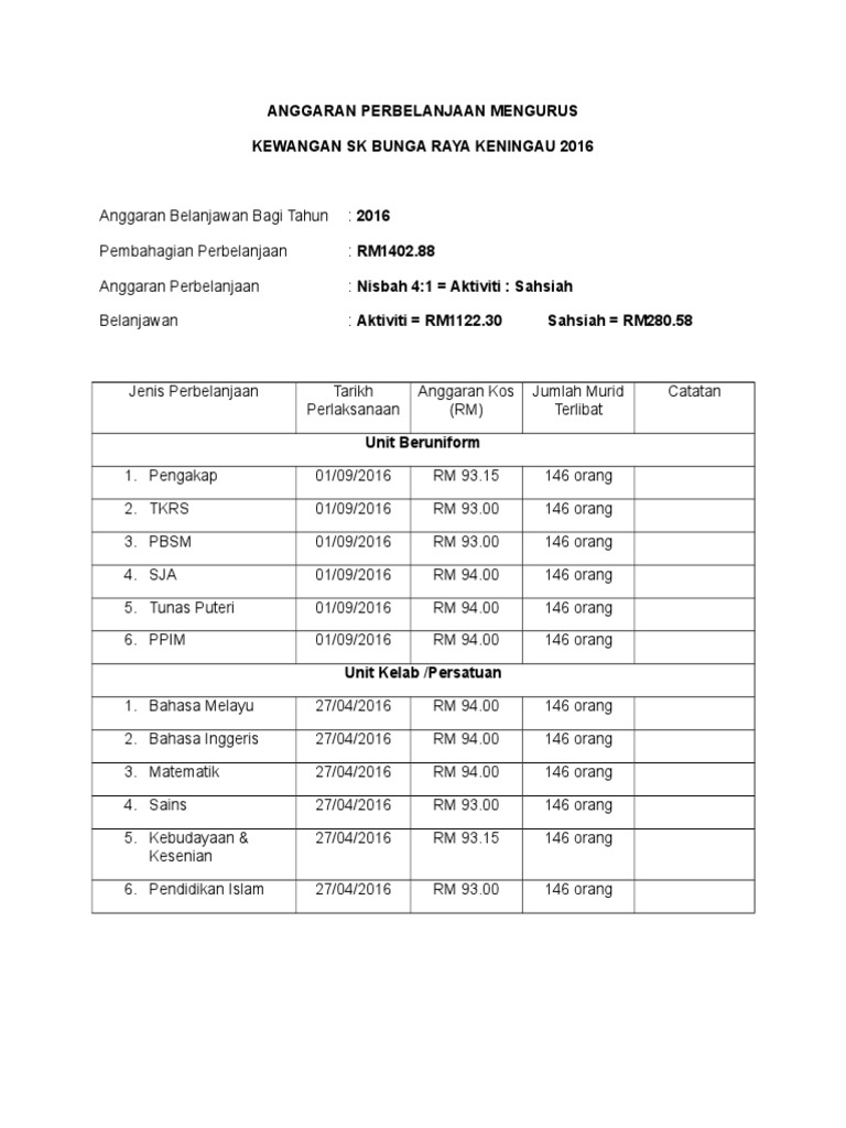Anggaran Belanja Mengurus | PDF