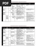 Revised Penal Code Table of Penalties