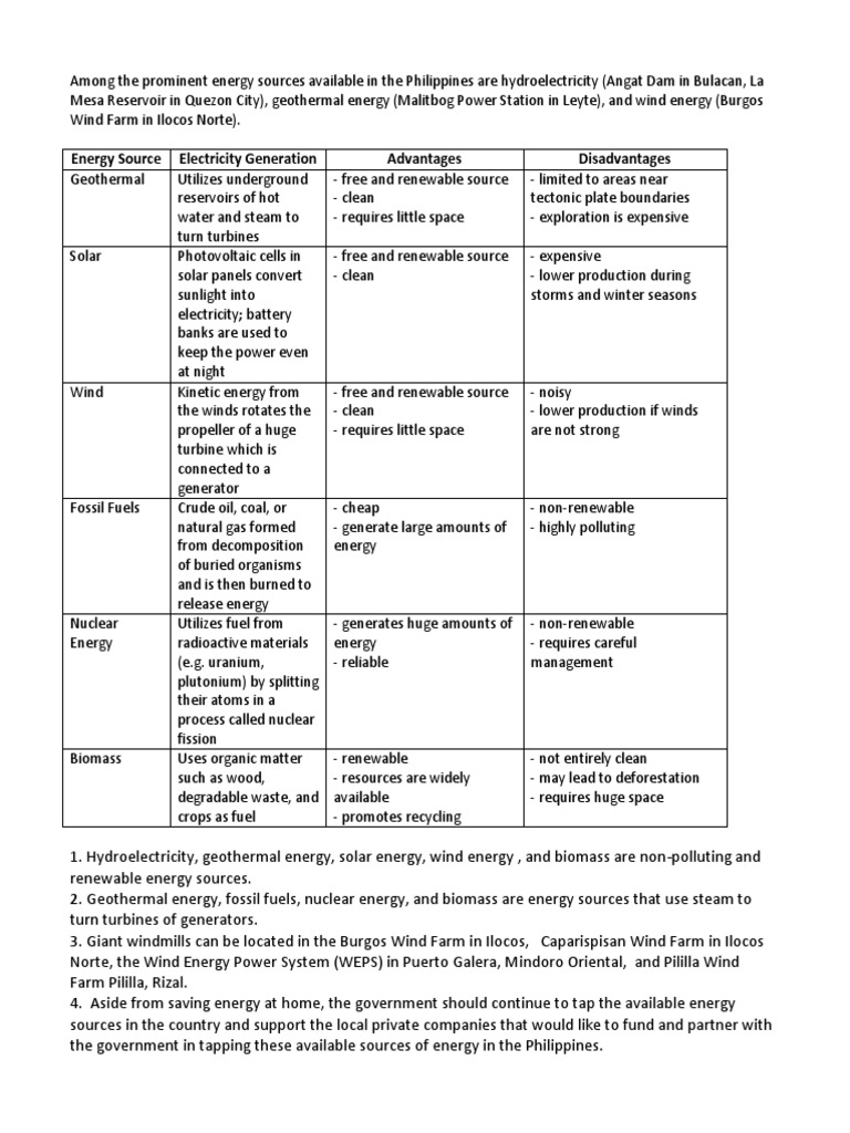 Philippine Renewable Energy Sources | PDF | Energy Development ...