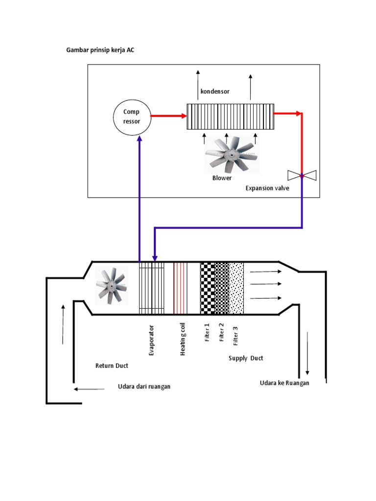 Gambar Prinsip Kerja Ac | PDF
