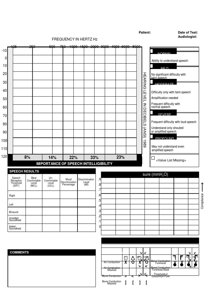 Sample Blank Audiogram | PDF | Audiology | Otorhinolaryngology