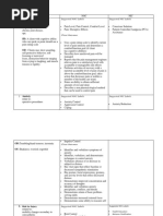 PQRST Pain Assessment Method | PDF | Pain | Patient
