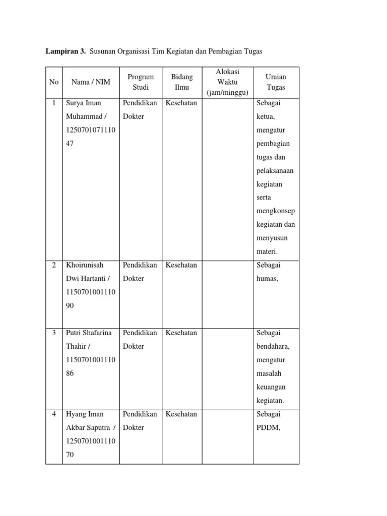 Pembagian Tugas | PDF | Karier & Perkembangan