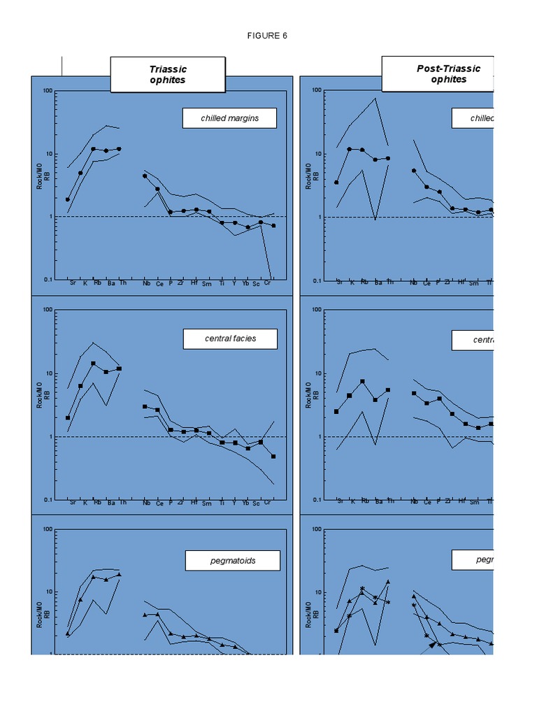 Triassic Ophites Triassic Ophites Post-Triassic Ophites Post-Triassic ...