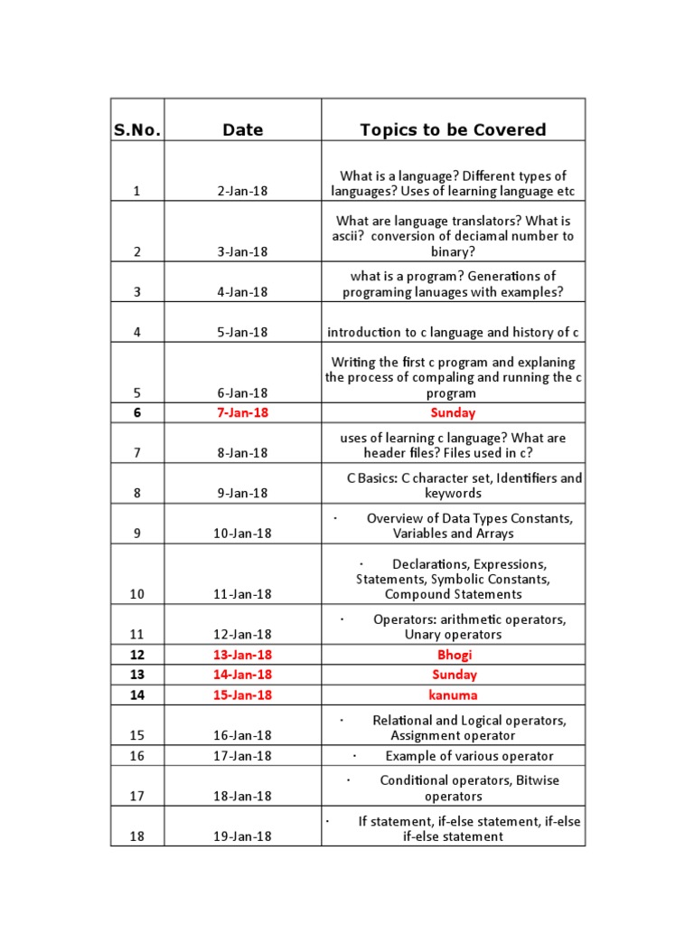 Lesson Plan BSC | PDF | Pointer (Computer Programming) | Subroutine