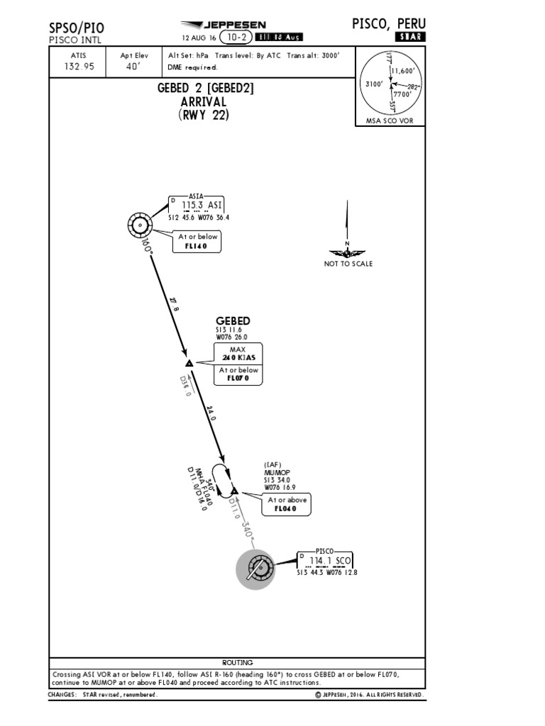 SPSO | PDF | Systems Engineering | Measuring Instrument