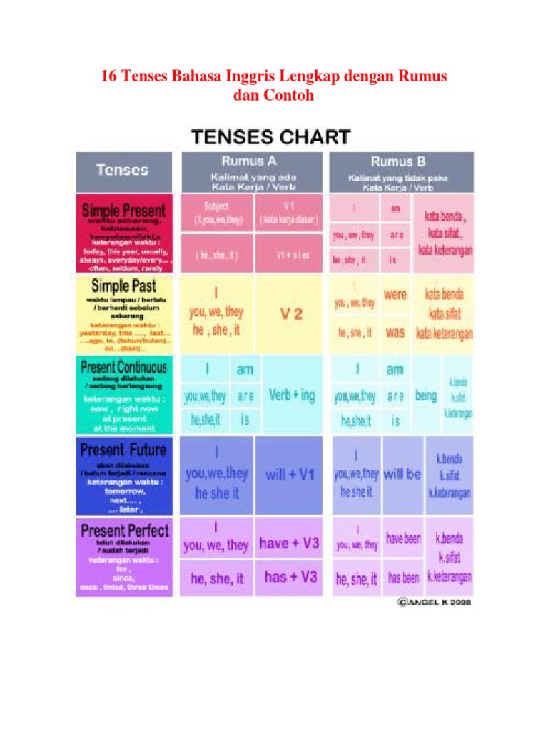 16 Tenses Bahasa Inggris Lengkap Dengan Rumus Dan | PDF
