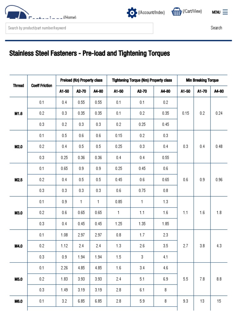 Stainless Steel Pre-Load and Tightening Torques | PDF | Business