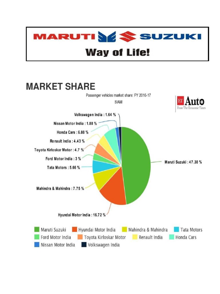 Maruti Suzuki India Limited | PDF | Audit | Financial Audit