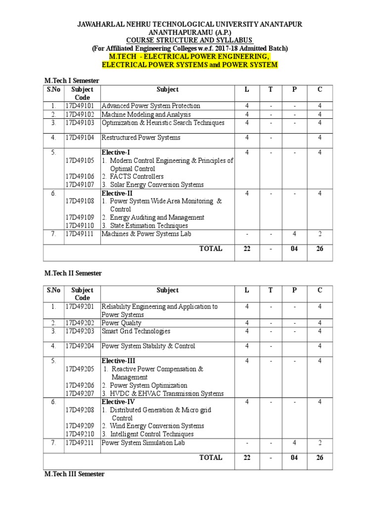 1.M.tech-EEE-EPE, EPS, PS Courses - R17 Course Structure & Syllabi ...