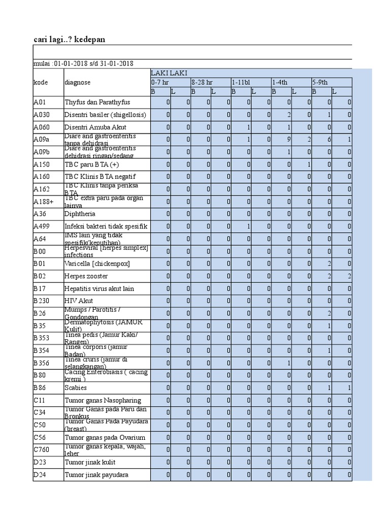 Lb1 Form PTM Jatim: Cari Lagi..? Kedepan | PDF
