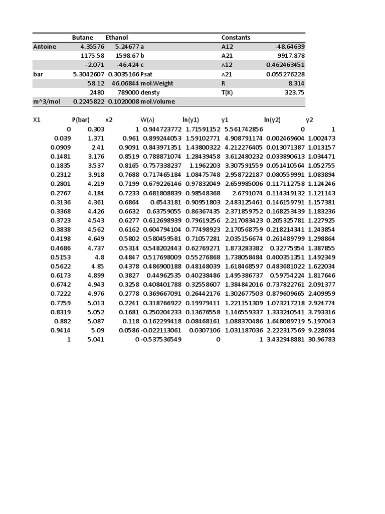 VLE Calculation | PDF | Technology & Engineering