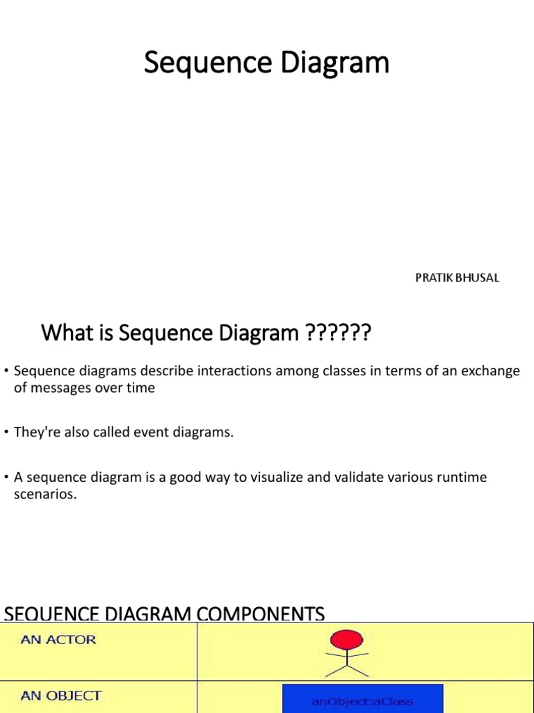 Sequence Diagram P | PDF | Software Engineering | Computing