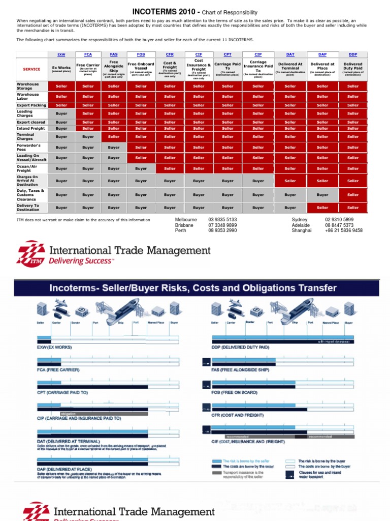 Incoterms 2010 | PDF | Trade | International Trade