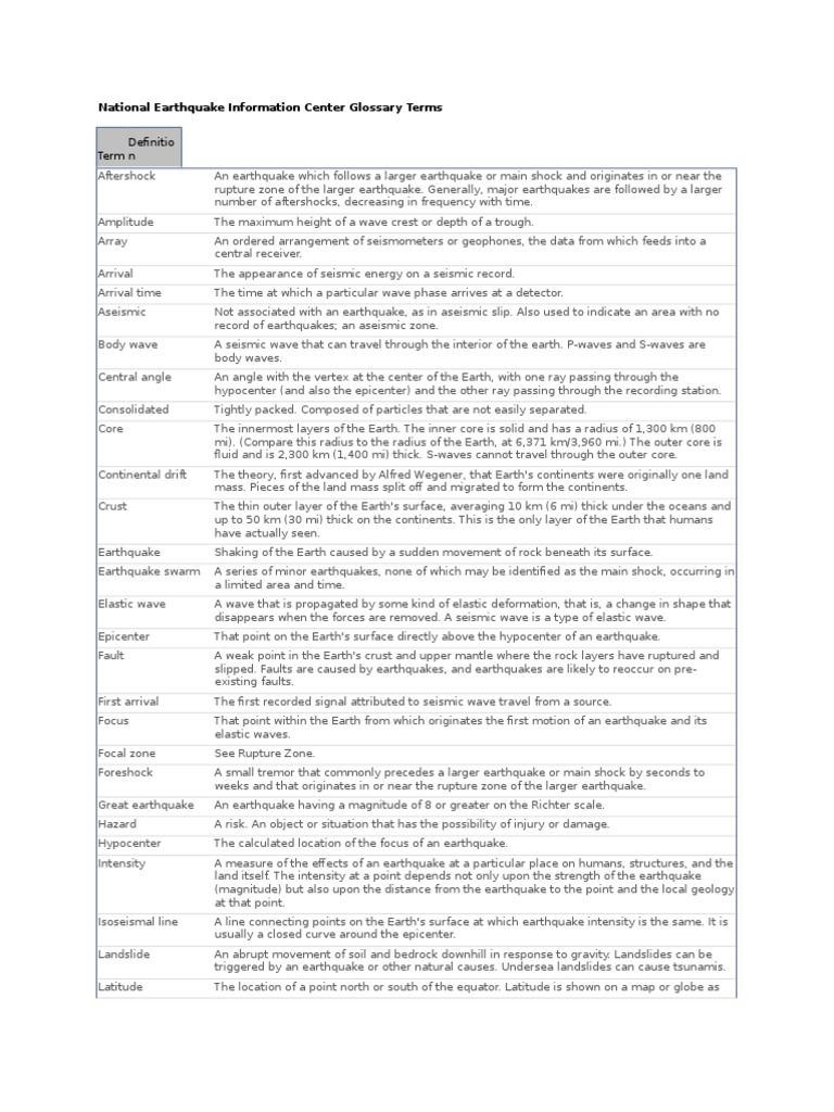 National Earthquake Information Center Glossary Terms | PDF ...