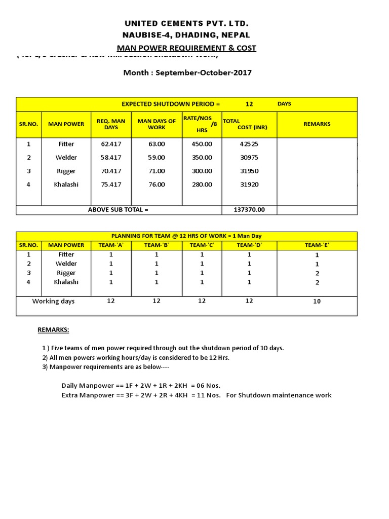 Shutdown Maintenance Sept Oct 2017 Pdf Belt Mechanical Duct Flow