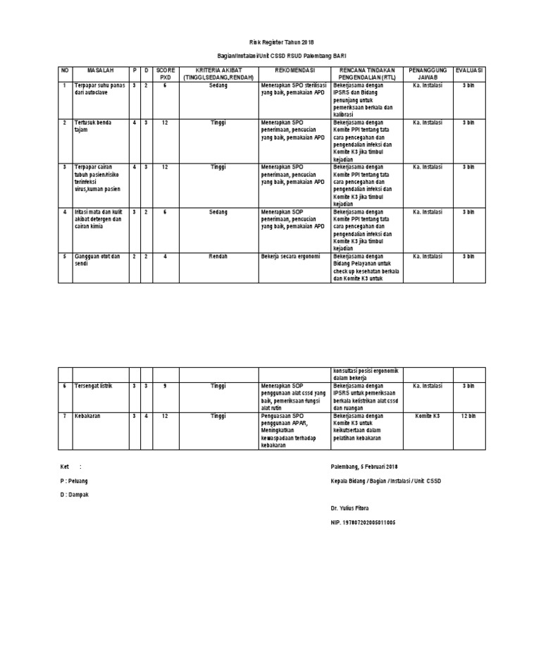 Risk Register CSDD Tahun 2018 | PDF