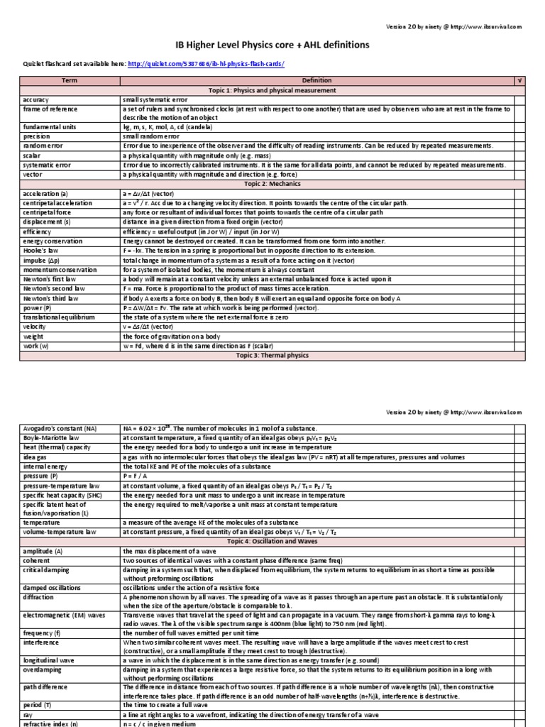 IB Higher Level Physics Definitions | PDF | Atomic Nucleus | Waves